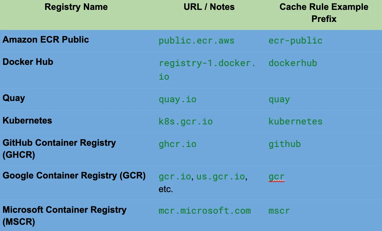 Deploying A Microservice On Amazon Ecs Using Ecr With Github Actions Ci