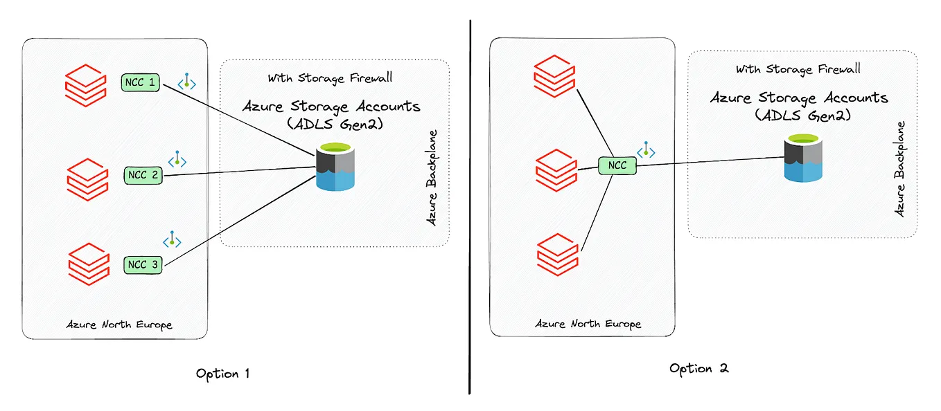 Integrating Databricks Apps Logs with Datadog Log HTTP Endpoints: Step-by-Step Guide | by Wenxin ...
