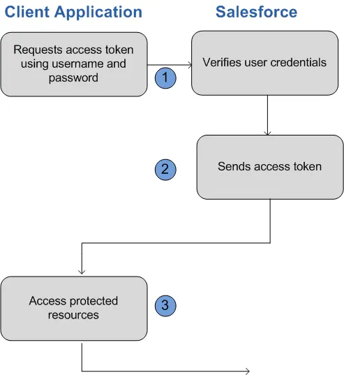 Opening Related Records in a Subtab within a Salesforce Console App Using LWC | by Bergin ...