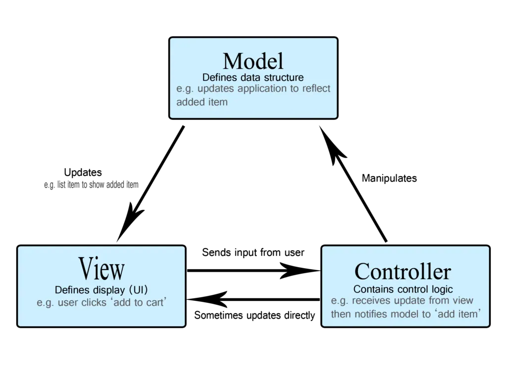 How to Create Azure DevOps Pipelines to Deploy Python Apps with Streamlit | by Luis Valencia ...