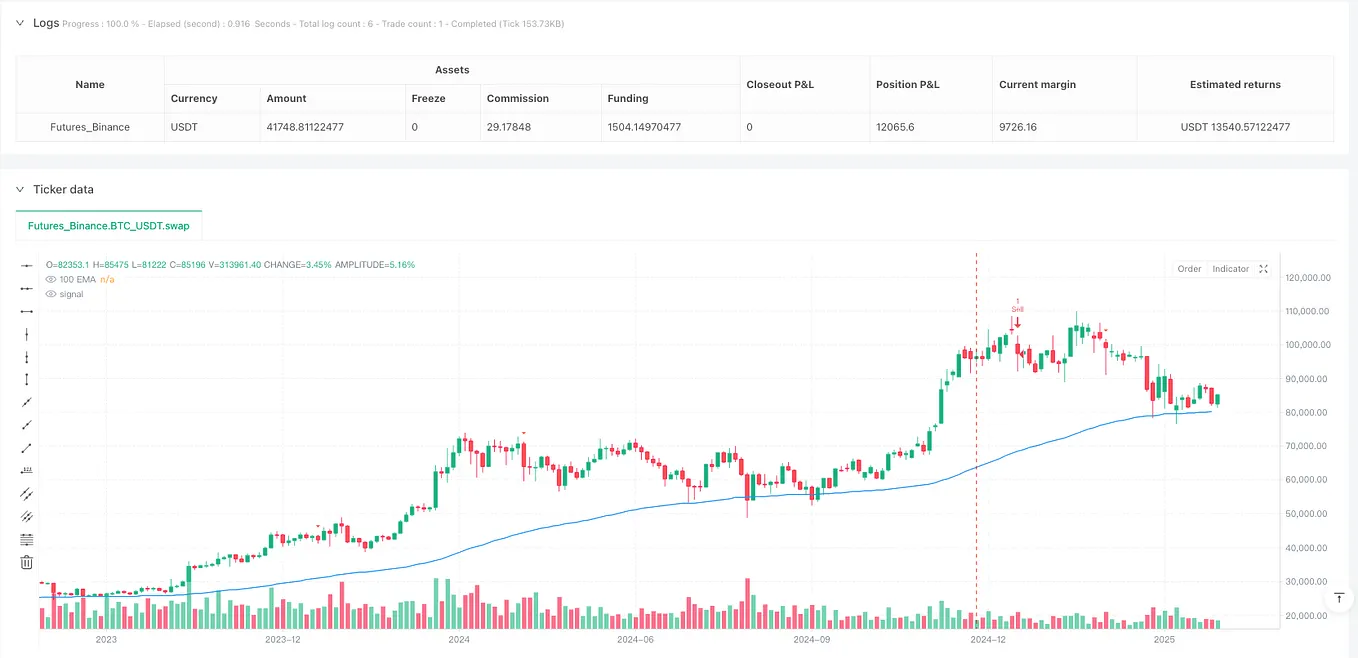 How to make your own trading bot. Foreword | by Carlo Revelli | codeburst