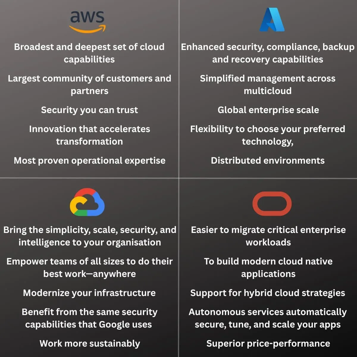 What is Cloud Adoption Framework (CAF) in Azure and AWS? | by Firdausi ...