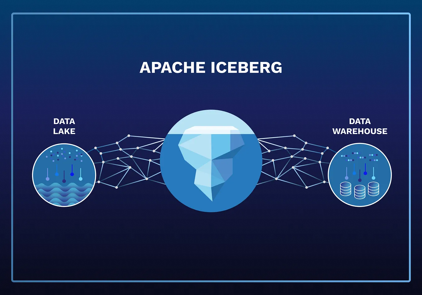 Understanding the Table Structure of Apache Iceberg | by Shraddha ...