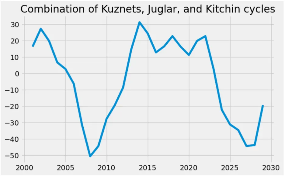 Explain logistic regression and when you would use it. | by NS Academy ...