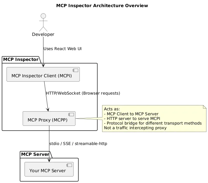 📘 A Beginners Guide To Model Context Protocol Mcp With Real Life Examples And Code Using