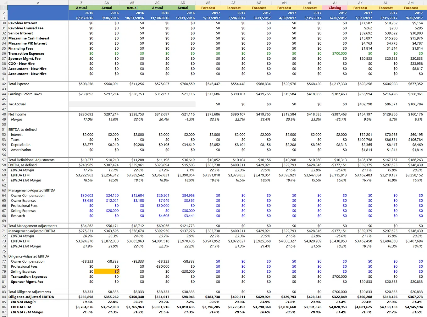 DCF vs. LBO Models: Understanding the Key Differences | by Chris Reilly ...