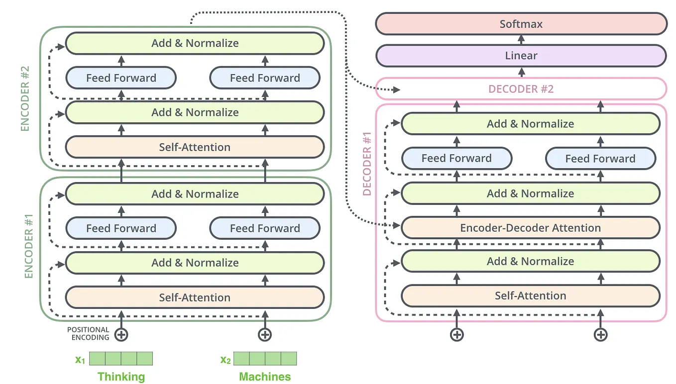6 Useful Text Summarization Algorithm in Python | by Sarowar Jahan Saurav | Medium