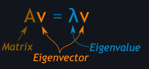 Thompson Sampling — Python Implementation | by Ashish Ranjan Karn | Medium