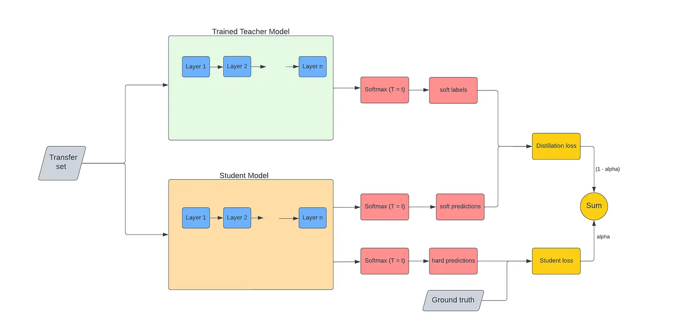 Decision Tree Algorithm With Hands-On Example | by Arun Mohan ...