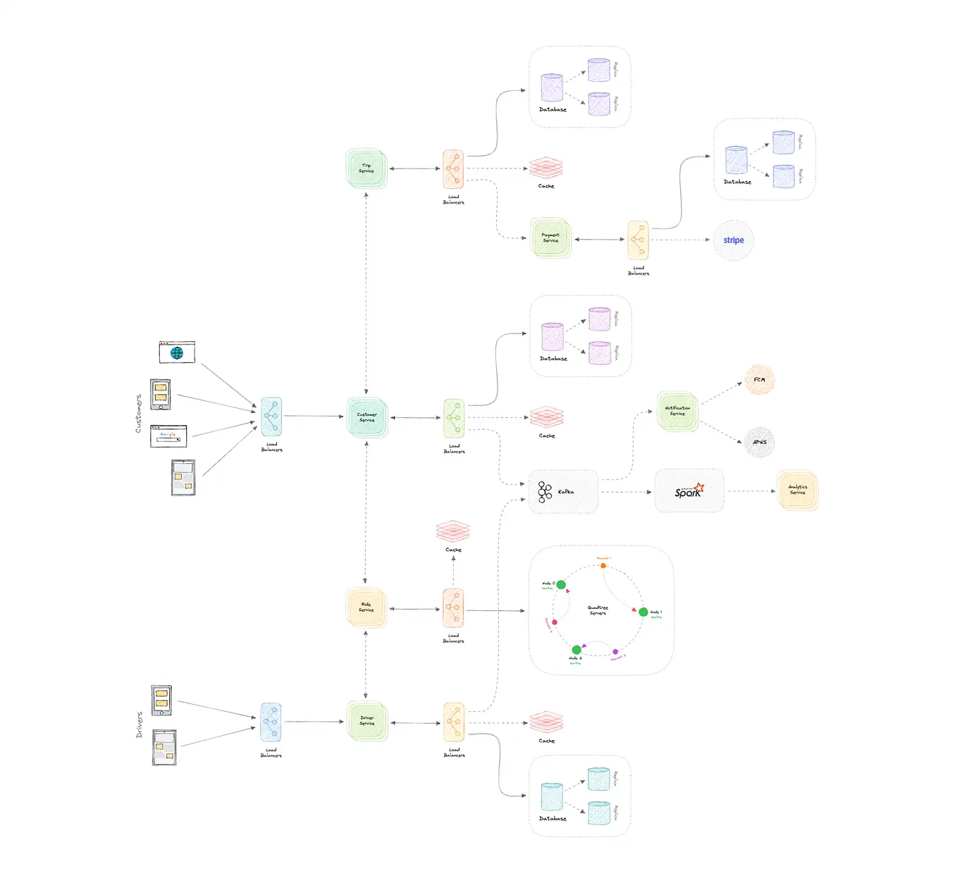 System Design: Twitter. Learn how to design twitter for… | by Karan Pratap Singh | Medium