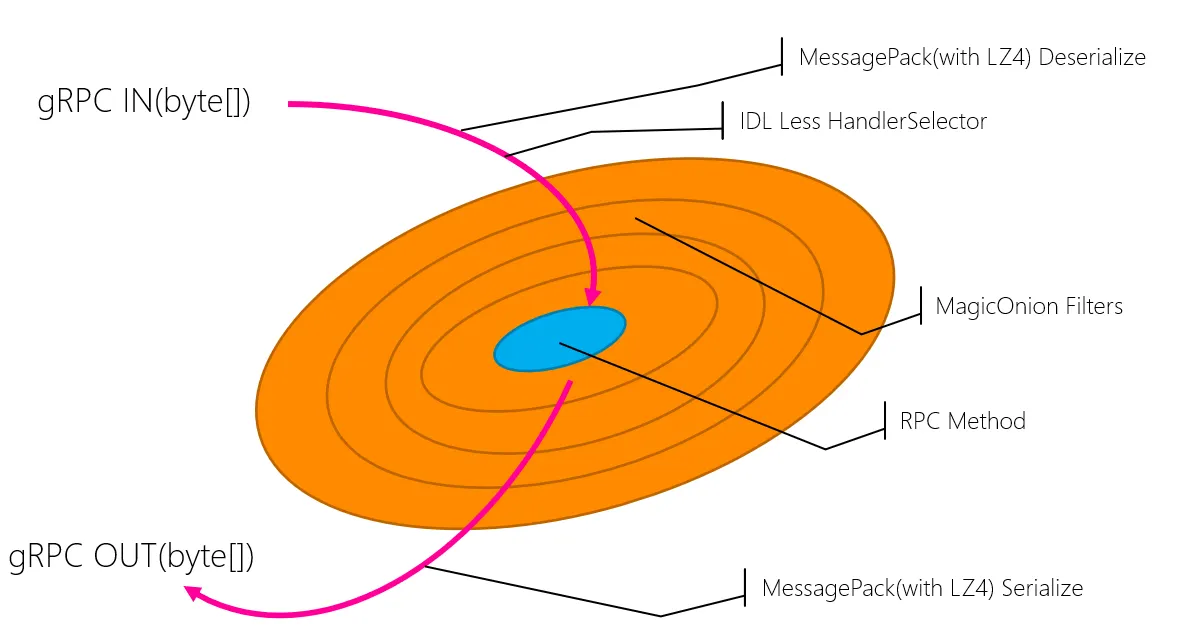 R3 — A New Modern Reimplementation of Reactive Extensions for C# | by Yoshifumi Kawai | Medium