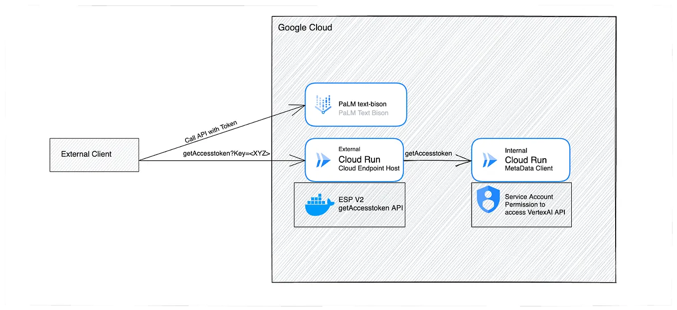 Deploy using Helm Charts on GKE: Continuous Delivery Pipeline using Google Cloud Build & Google ...