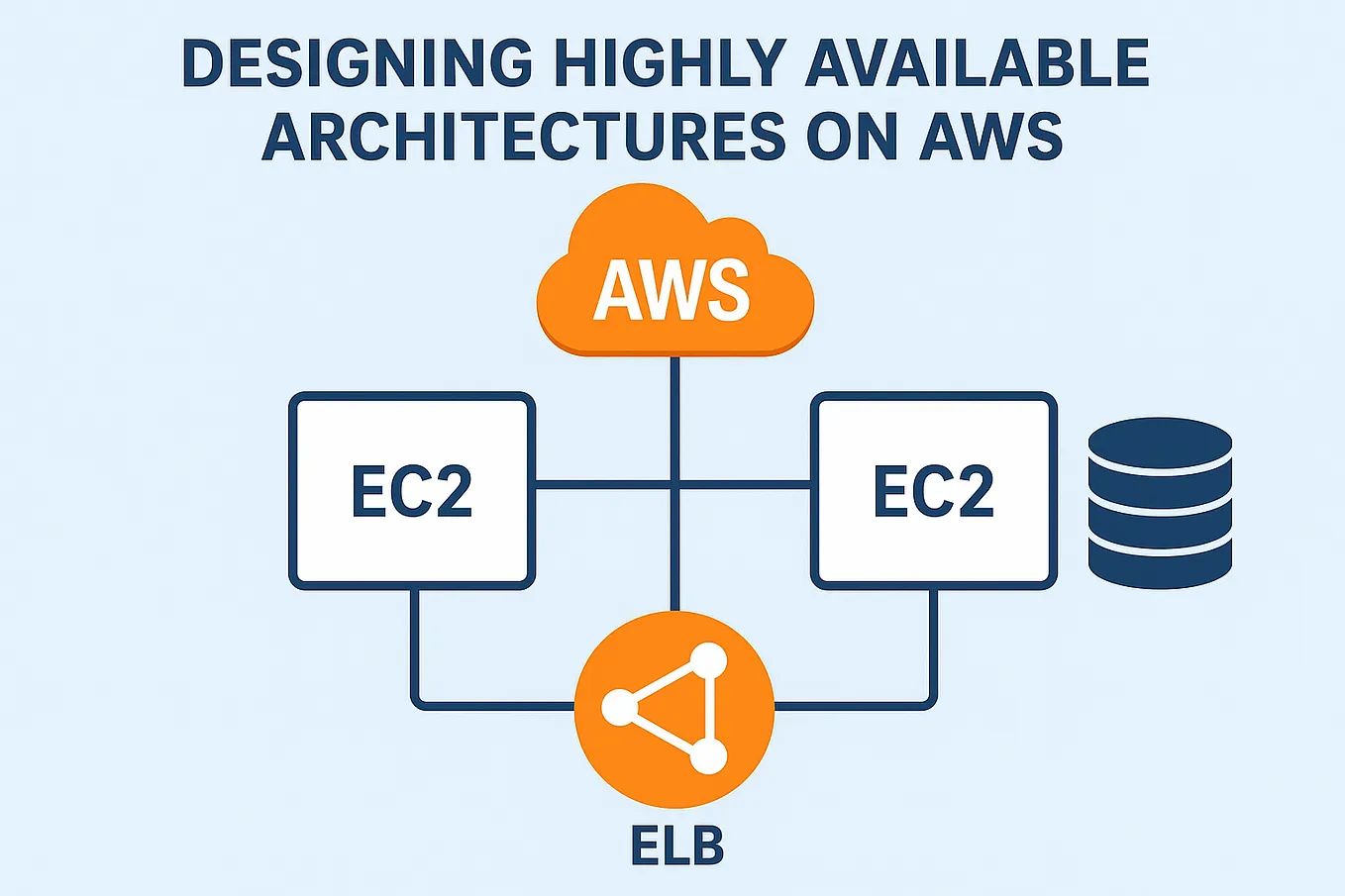 Understanding AWS Availability Zones: Building for High Availability | by Akefe Samuel | Medium