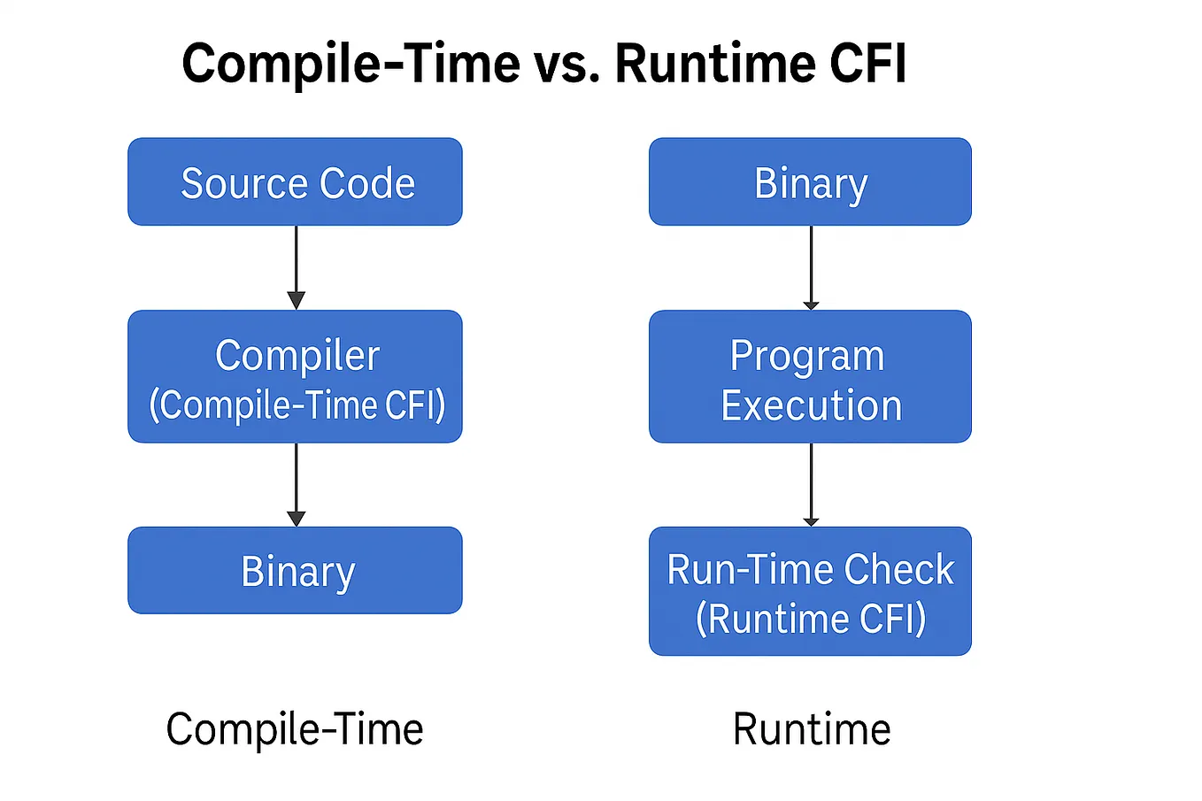 Operating system, its Functions and Characteristics | by Baseer Hussain ...