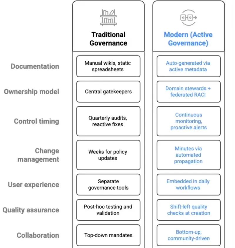 Agentic AI in Action: Building Self-Healing Data Pipelines | by RAKESH ...