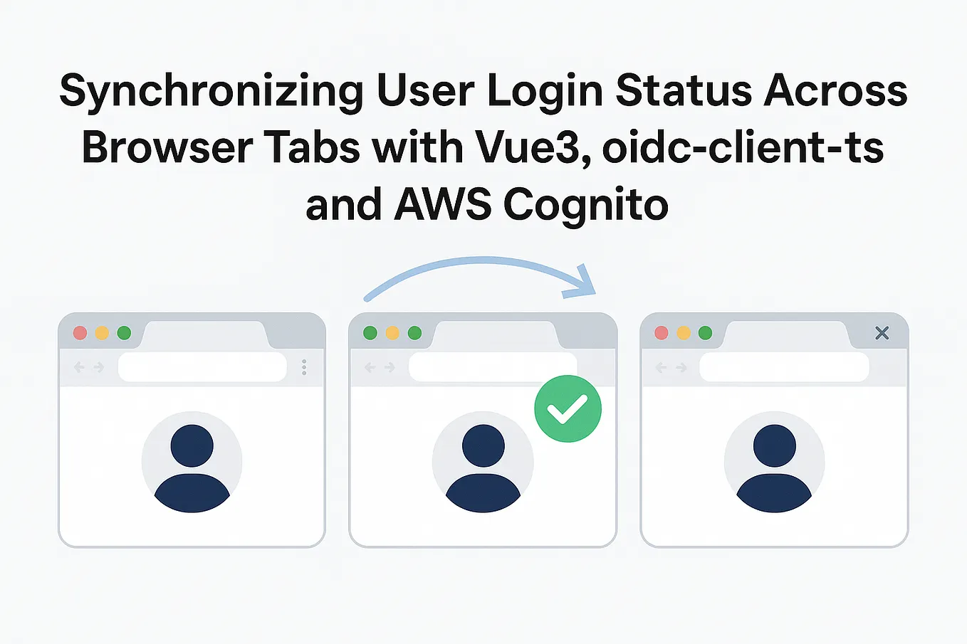 🏗️ How I Configured AWS CloudFront with API Gateway Custom Domain | by John Shawn | Medium