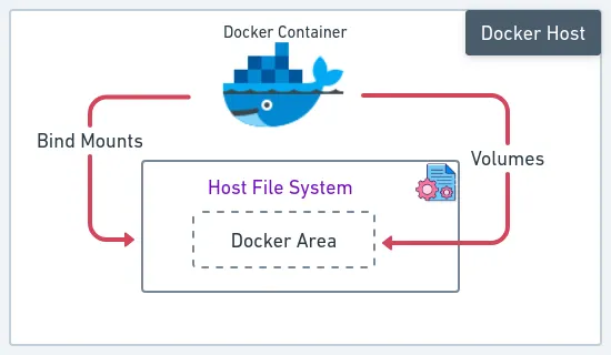 Docker Image (The Blueprint of Containers) | by Safaetul Ahasan | Apr ...