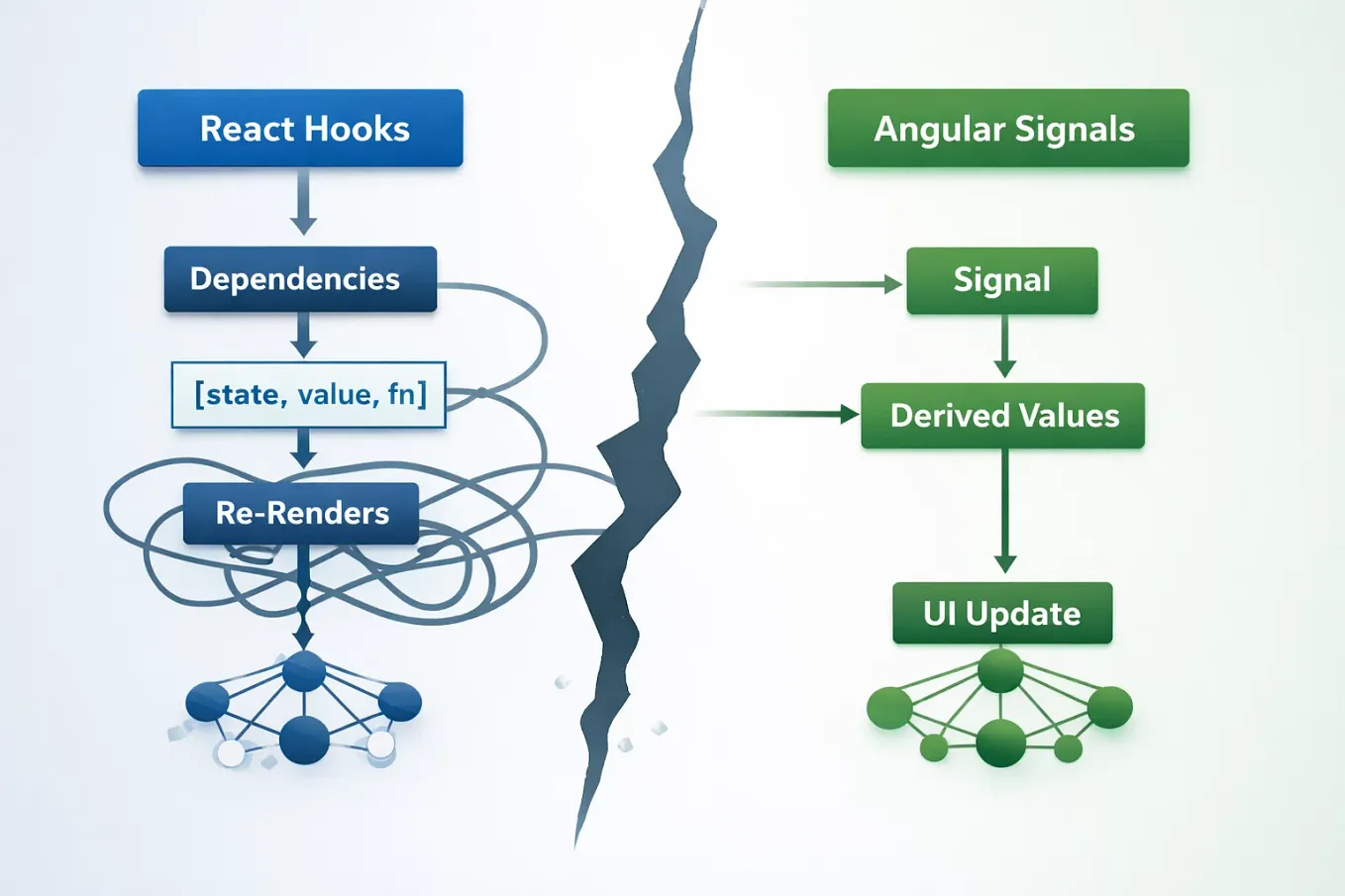 Using Signal for API Calls and Services in Angular 19 | by Owais | Medium