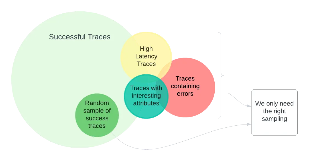 Context Propagation in OpenTelemetry | by Daniel Correia | Medium