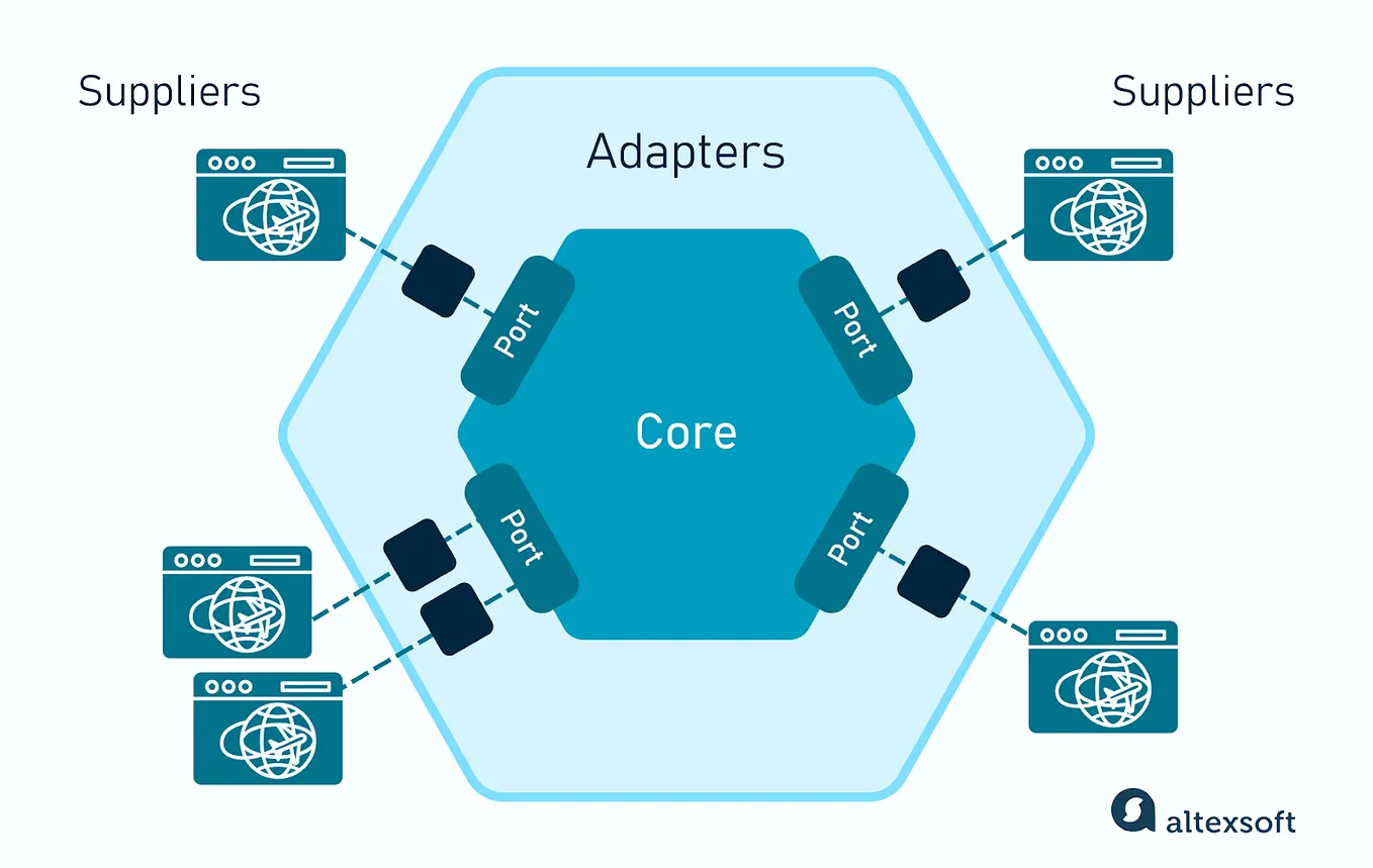 Unstructured Data: Examples, Tools, Techniques, and Best Practices | by AltexSoft Inc | Medium