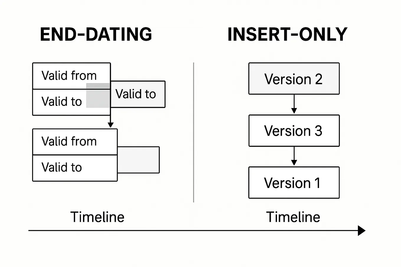 Date dimension: How to Create a Practical and Useful Date Dimension in ...