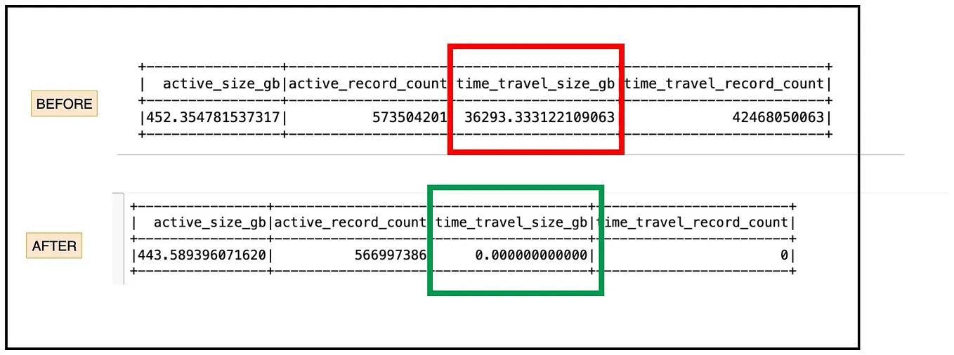 I Spent 3 Hours Setting Up an EMR Cluster with Step Functions to Run PySpark Jobs and Auto ...