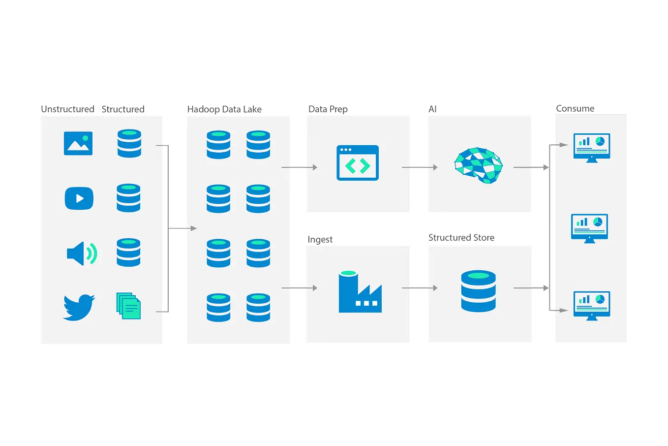 Getting Started with Luigi—What, Why & How | by M Haseeb Asif | Big Data Processing | Medium