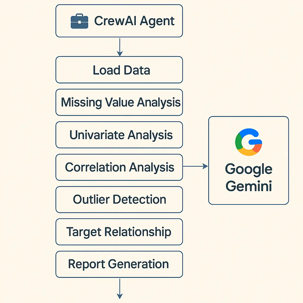 How to build an interactive data visualization with gen AI | by Jo ...
