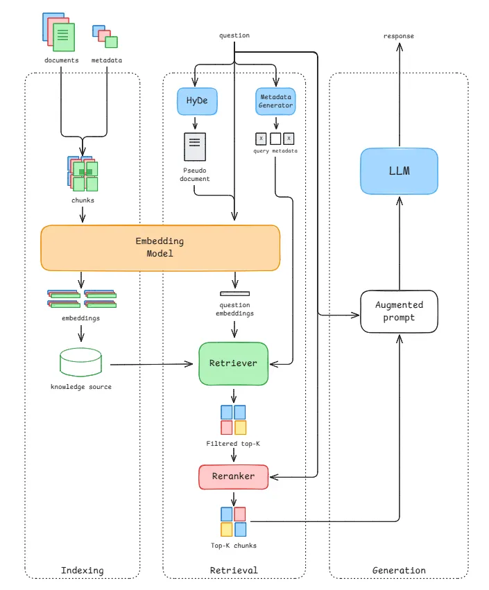 Building an Enhanced RAG System with Query Expansion and Reranking in ...