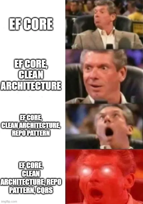Entity Framework Core Comprehensive Performance Optimisation Roadmap | Medium