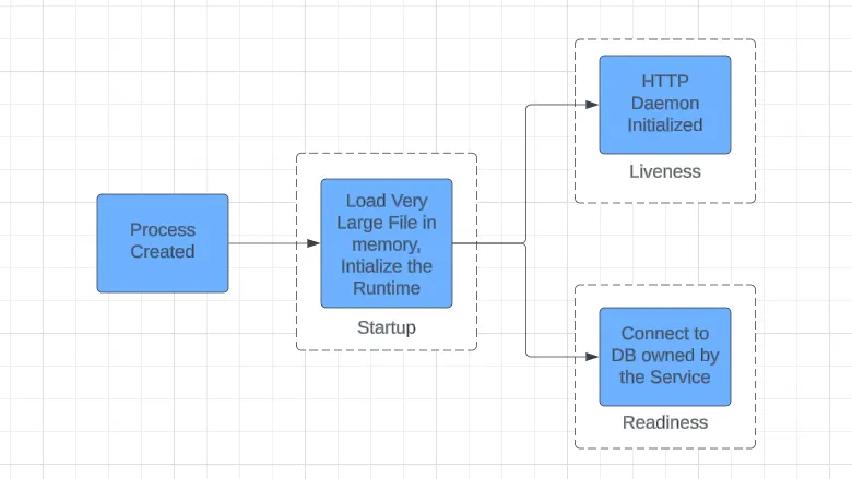 Code Architecture as Diagrams Part 1 | by Zlatin Stanimirov | Medium