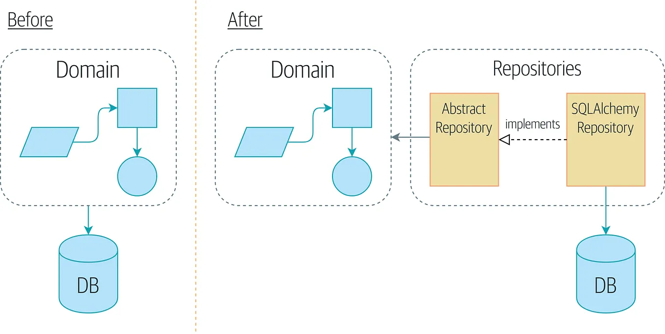 Understanding Graceful and Ungraceful Error Handling | by Yassin Hashem ...