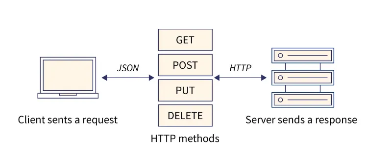 Implementing Pagination with Database: Efficient Data Retrieval at Scale | by Pranjal | Medium
