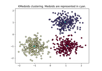 RDBMS Concepts. Understanding RDBMS Concepts: A… | by Prasanth babu | Medium