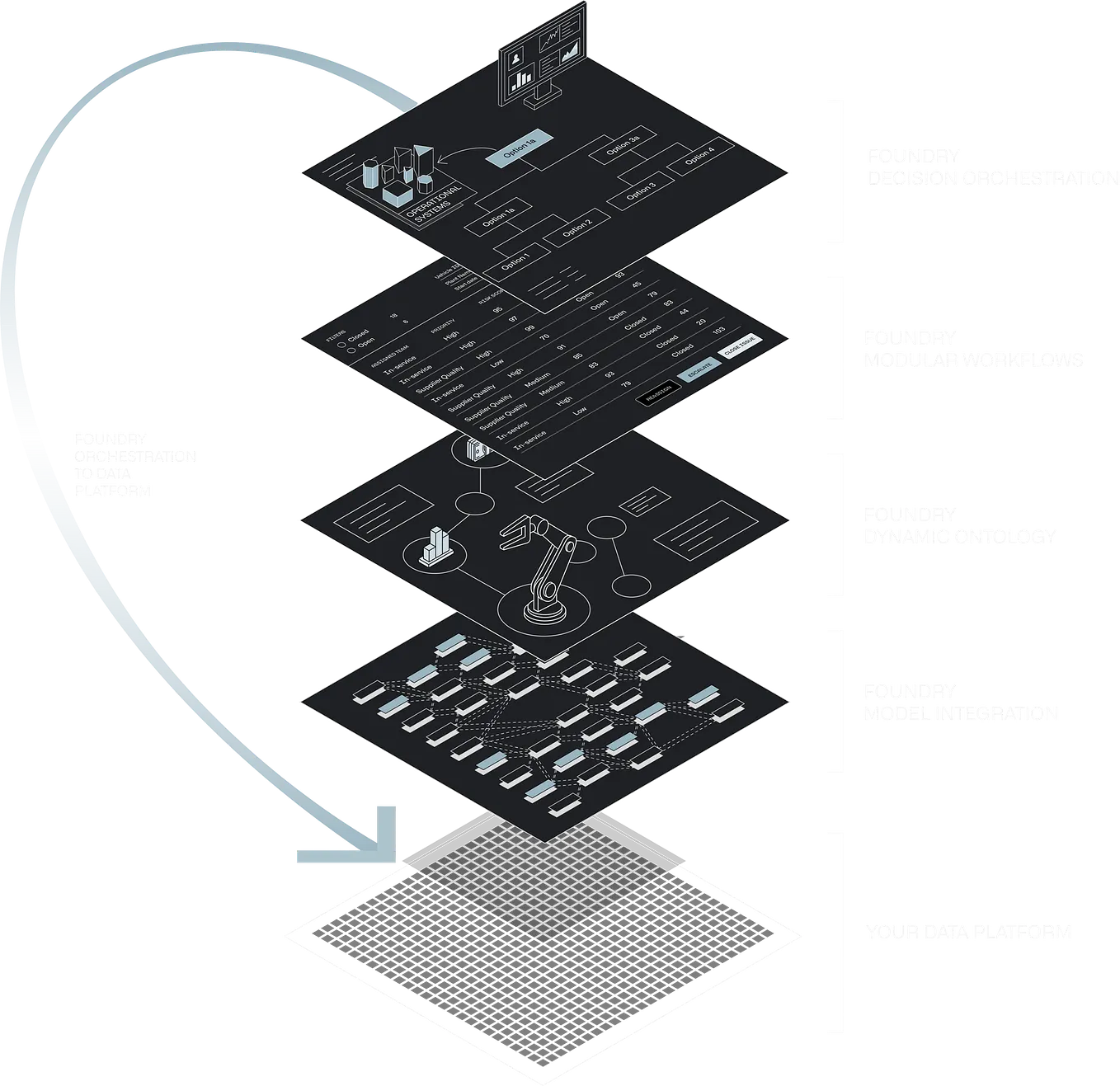 Palantir Foundry Is 5–10 Years Ahead of Every Other Data Platform | by ...