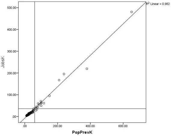 When Listwise Deletion works for Missing Data | by Karen Grace-Martin ...