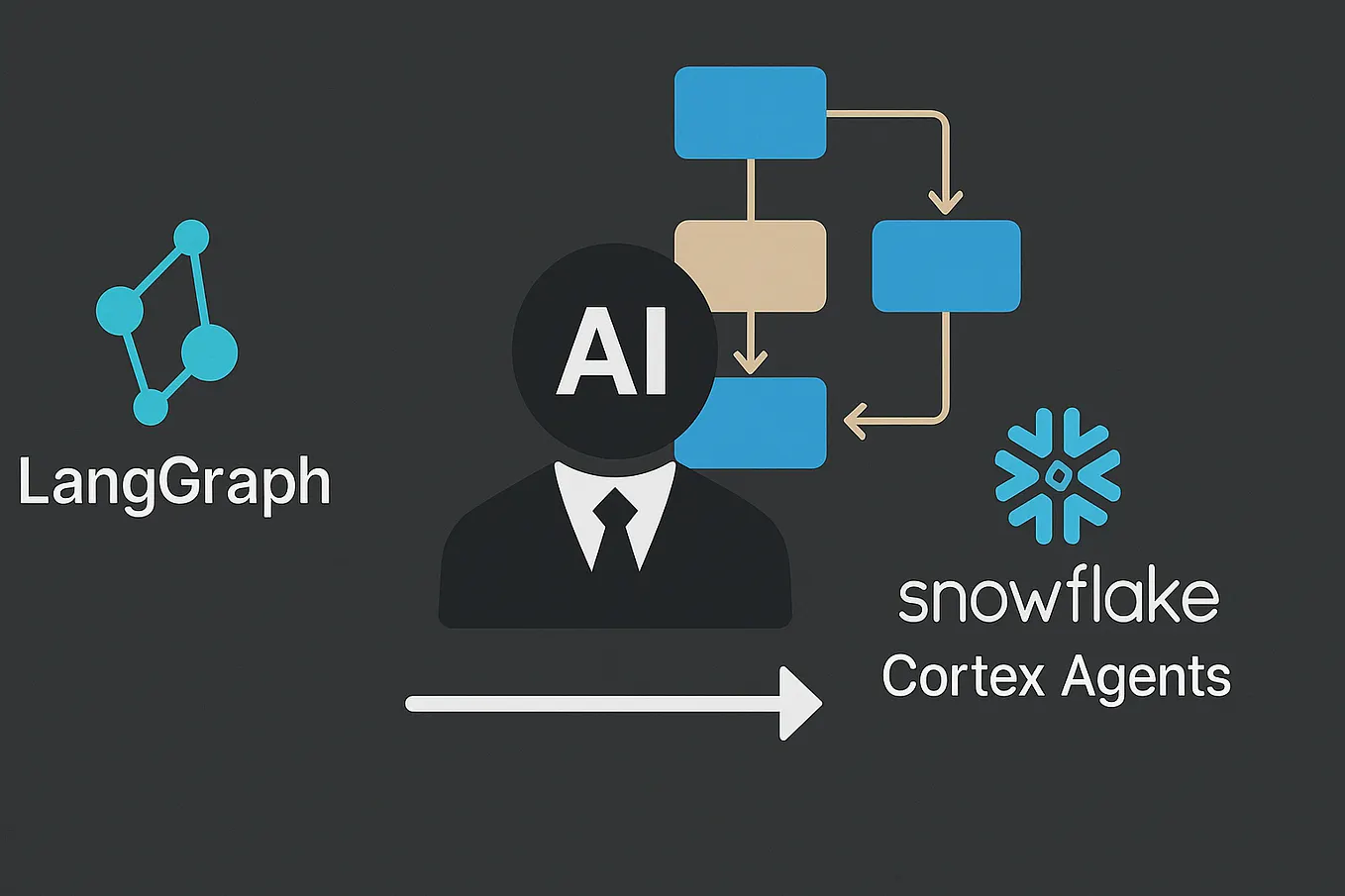 Deploying pre-trained LLMs in Snowflake. | by Fabian Hernandez | Snowflake Builders Blog: Data ...