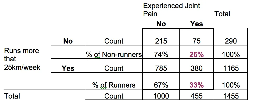 How to Interpret the Intercept in 6 Linear Regression Examples | by ...