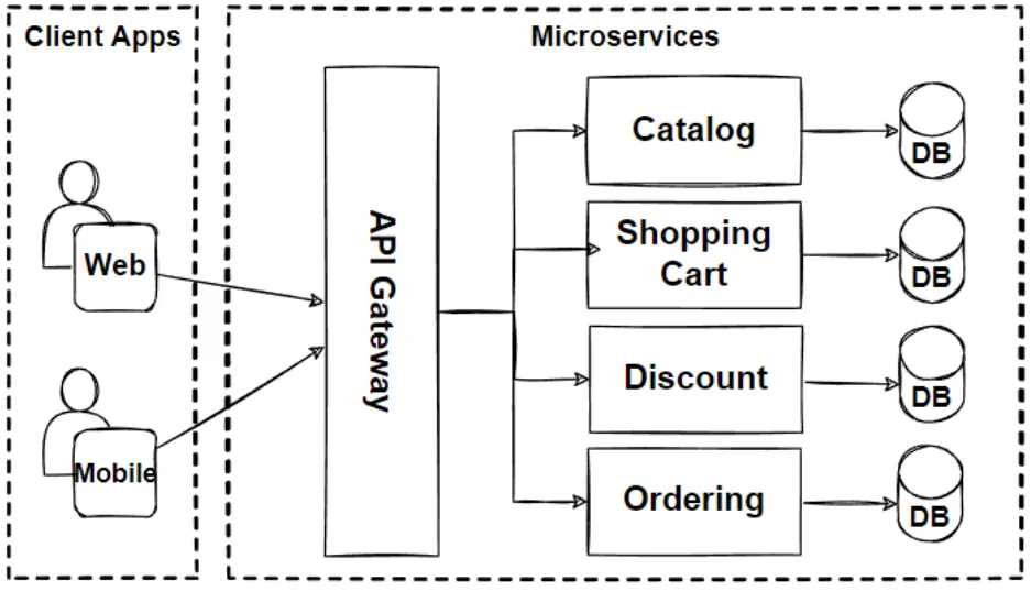Building Scalable MCP Servers with Domain-Driven Design | by Chris Hughes | Medium