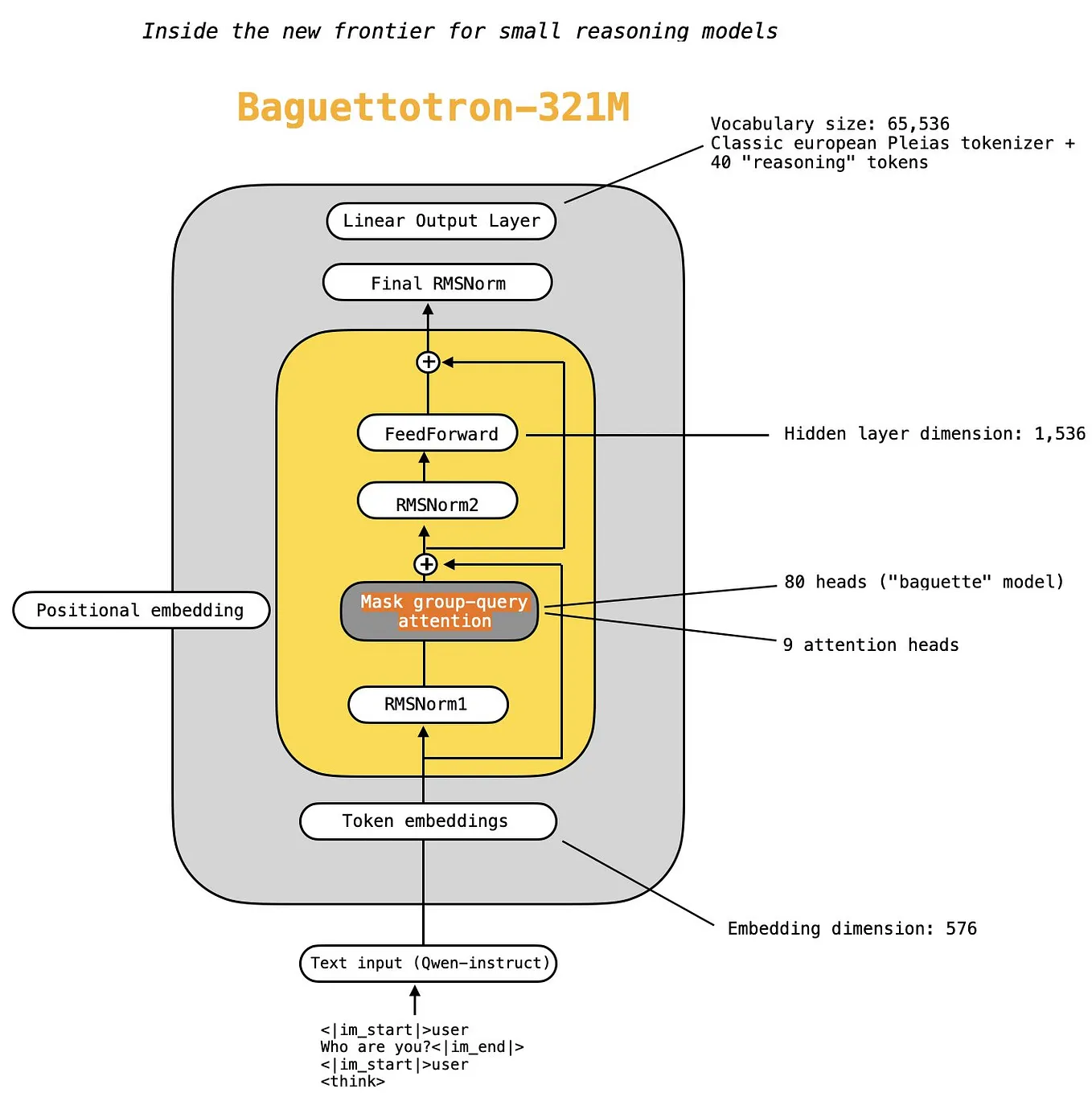 A Practical Guide to MCP Elicitation with FastAPI + FastMCP | by F ...