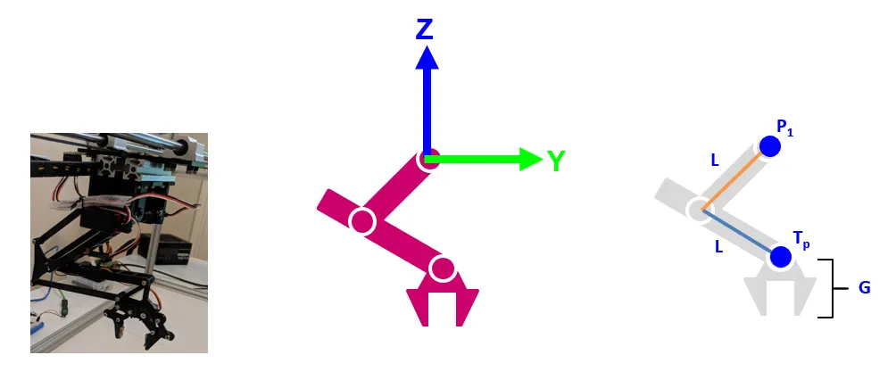 Calculate X, Y, Z Real World Coordinates from Image Coordinates using ...
