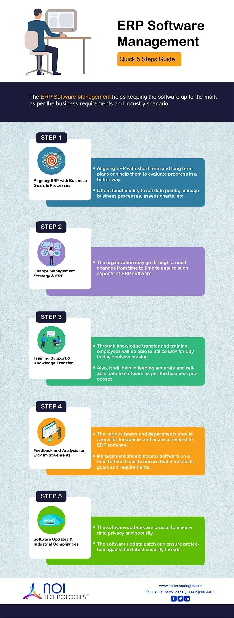 Moqui ERP Framework — Best Framework For ERP Development | by NOI ...