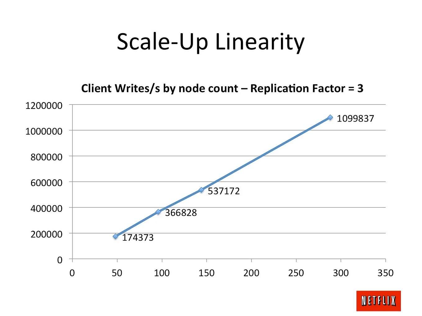 Mastering Slice and Dice: Unlocking the Power of OLAP for Flexible Data ...