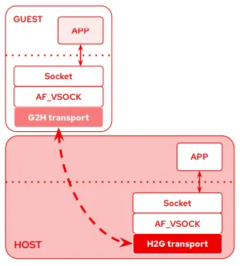 Remote Packet Capture with rpcapd and tcpdump in Docker | by FrancoisD | Medium