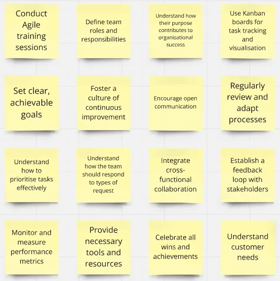 Implementing the Nexus Framework: A Guide to Scaling Scrum | by ...