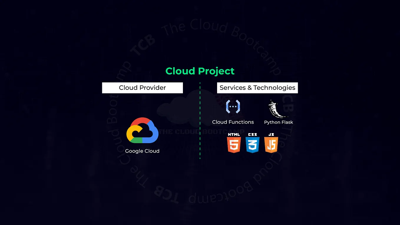 Deploying Users, Groups And Policies In A 100% Automated Way Using Ansible And Cloud Shell | by ...