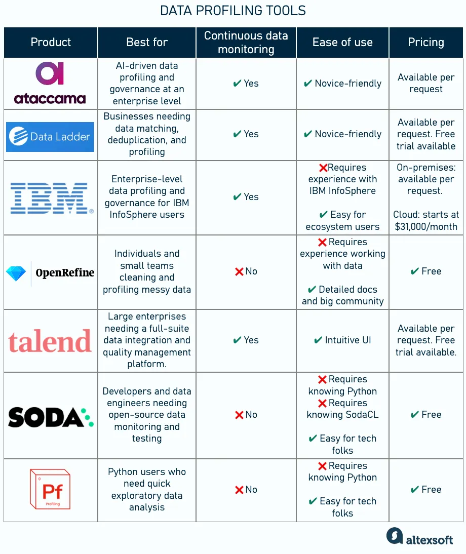 Data Mining: The Process, Types, Techniques, Tools, and Best Practices | by AltexSoft Inc | Medium