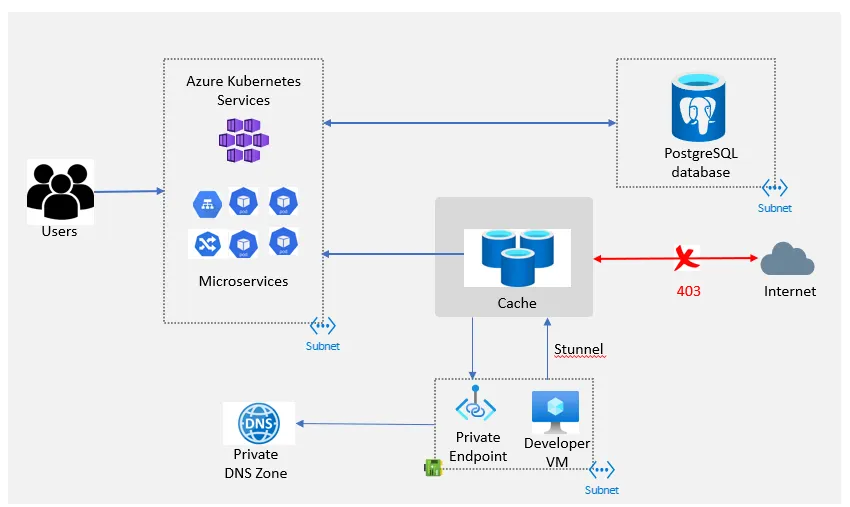 Azure Event Hubs for Apache Kafka Introduction Part-1 | by Anji Keesari | Medium