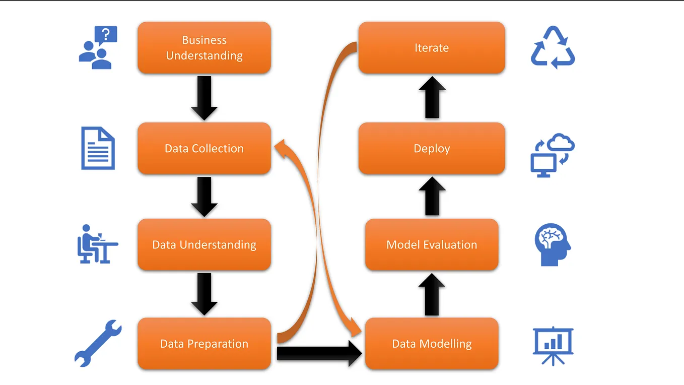 Understanding Reranking: Techniques, Advantages, and Disadvantages | by Srikanth Dongala | Medium