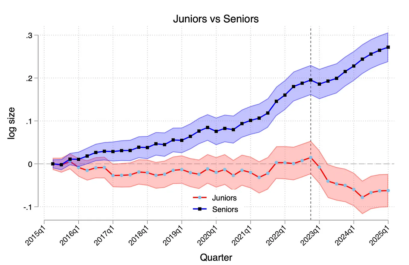 Optimizing Python Pandas For Large Datasets 4 Practical Examples Of Chunking Python In Plain